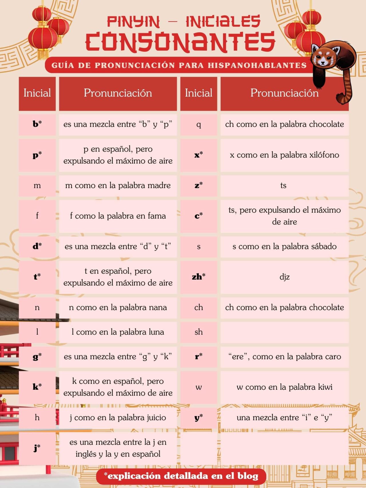 Pinyin chino: la clave para aprender mandarín desde cero - Royal Language